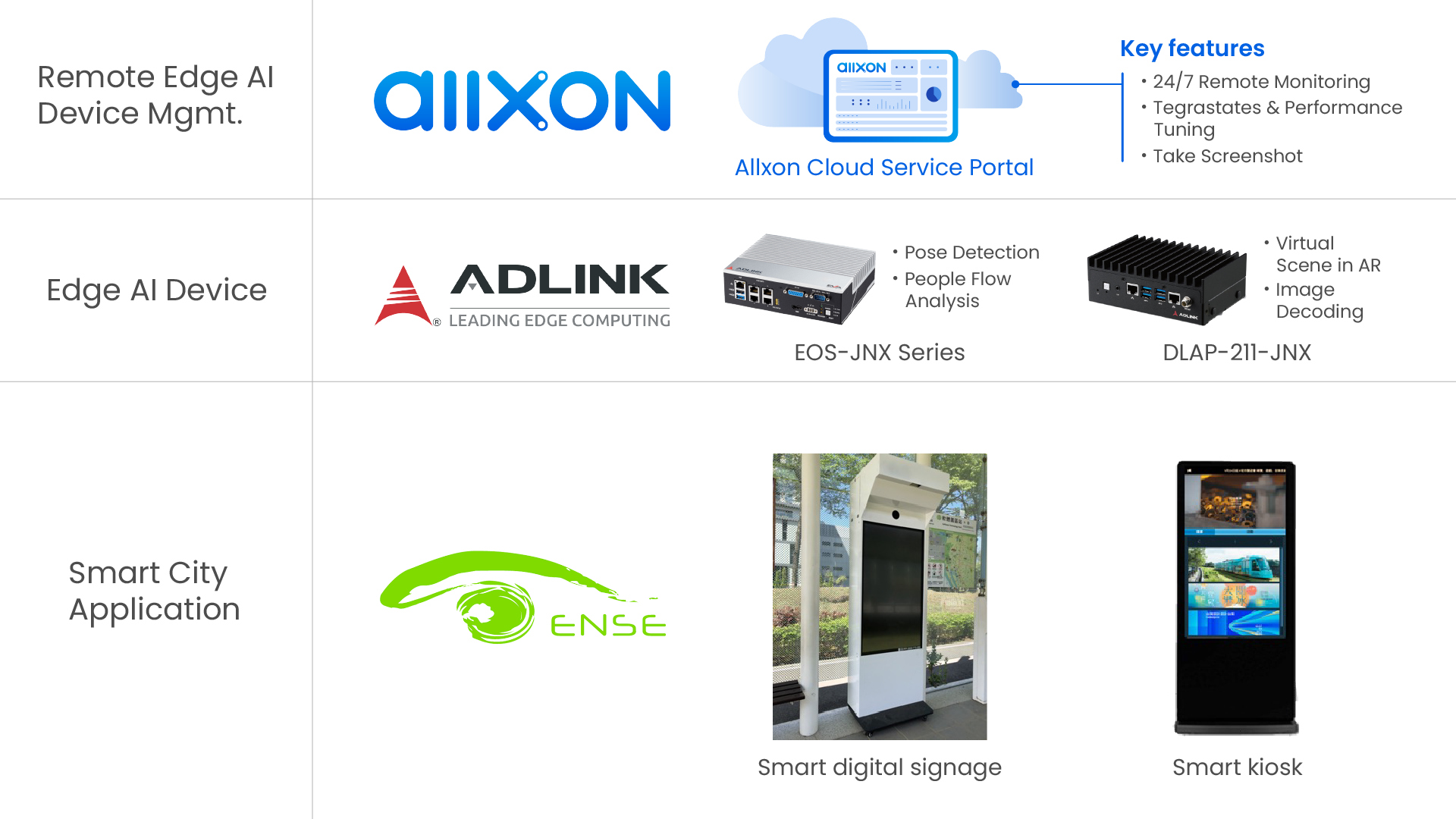 Allxon Empowers Immersive Technology in Smart Cities